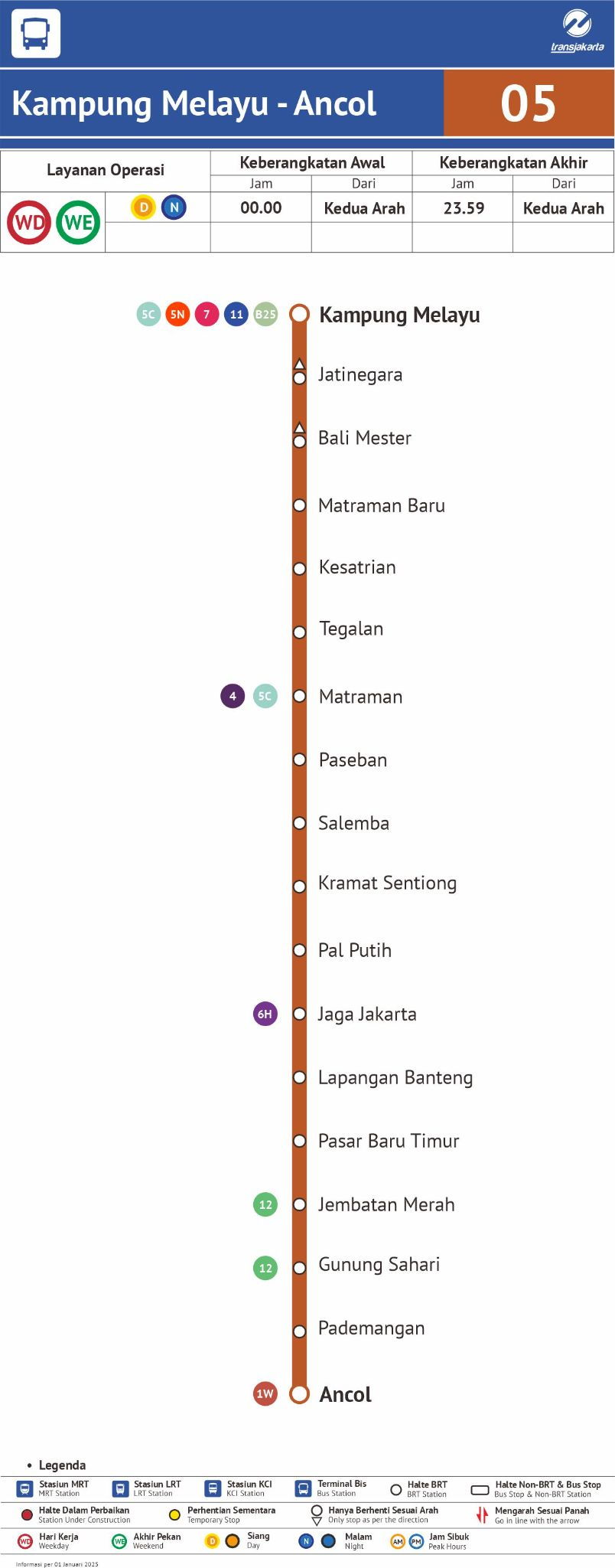 Daftar Lengkap Rute Transjakarta untuk 2025 || Jakarta Smart City
