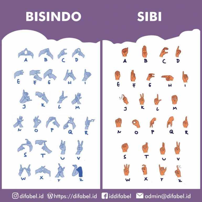 Yuk, Belajar Bahasa Isyarat dan Wujudkan Komunitas Inklusif || Jakarta ...